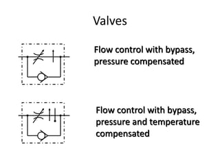 Level 1 Mechatronics support Hydraulic Symbols.pptx