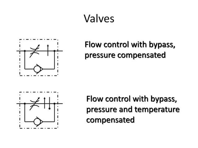 Level 1 Mechatronics support Hydraulic Symbols.pptx
