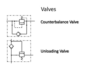 Level 1 Mechatronics support Hydraulic Symbols.pptx