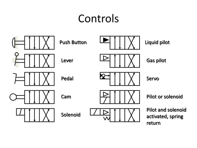 Level 1 Mechatronics support Hydraulic Symbols.pptx