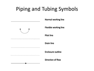 Level 1 Mechatronics support Hydraulic Symbols.pptx