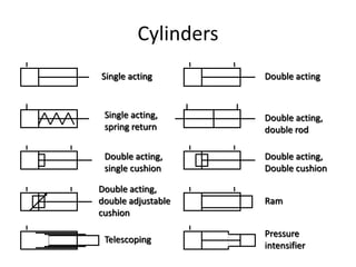 Level 1 Mechatronics support Hydraulic Symbols.pptx