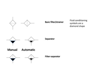 Level 1 Mechatronics support Hydraulic Symbols.pptx