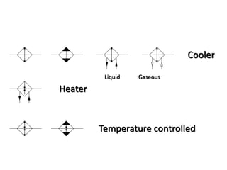 Level 1 Mechatronics support Hydraulic Symbols.pptx