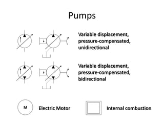 Level 1 Mechatronics support Hydraulic Symbols.pptx