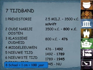 Level 1 pionieren naar het verleden | PPT