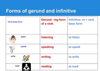 Level 2 Grammar Review | PPTX