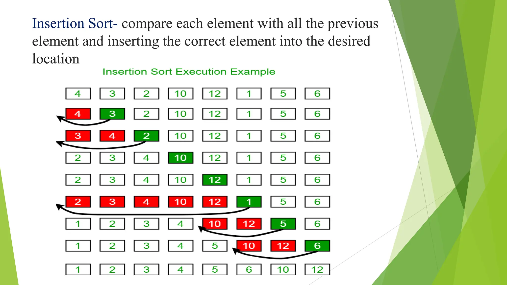 PYTHON ALGORITHMS, DATA STRUCTURE, SORTING TECHNIQUES | PPT PYTHON ALGORITHMS, DATA STRUCTURE, SORTING TECHNIQUES | PPT