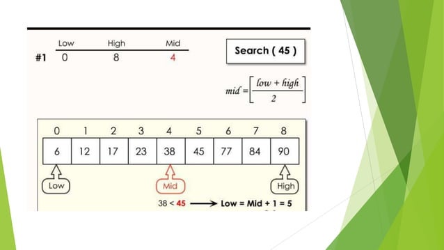 Python Algorithms Data Structure Sorting Techniques Ppt