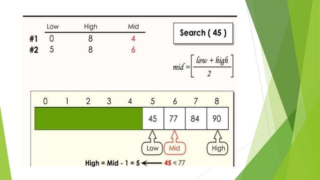 PYTHON ALGORITHMS, DATA STRUCTURE, SORTING TECHNIQUES | PPT