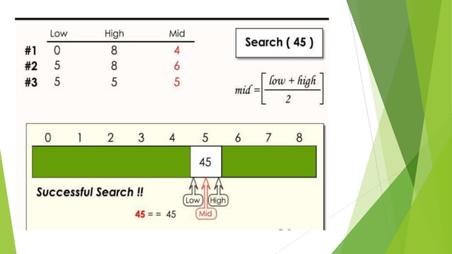 Python Algorithms Data Structure Sorting Techniques Ppt
