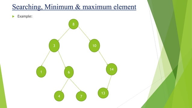 PYTHON ALGORITHMS, DATA STRUCTURE, SORTING TECHNIQUES | PPT