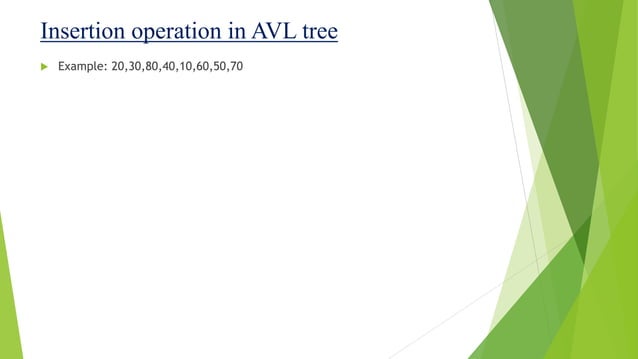 Python Algorithms Data Structure Sorting Techniques Ppt