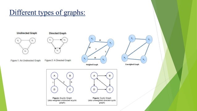 PYTHON ALGORITHMS, DATA STRUCTURE, SORTING TECHNIQUES | PPT PYTHON ALGORITHMS, DATA STRUCTURE, SORTING TECHNIQUES | PPT