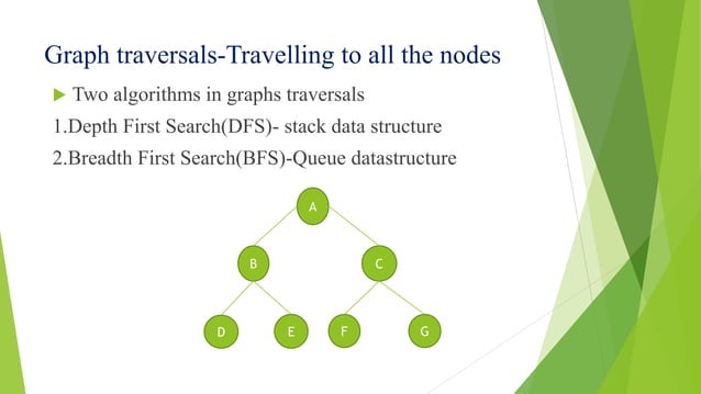 PYTHON ALGORITHMS, DATA STRUCTURE, SORTING TECHNIQUES | PPT PYTHON ALGORITHMS, DATA STRUCTURE, SORTING TECHNIQUES | PPT