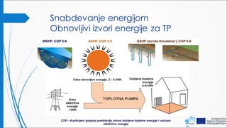 VET4SBO Level 2 module 3 - unit 1 - v0.9 srb | PDF