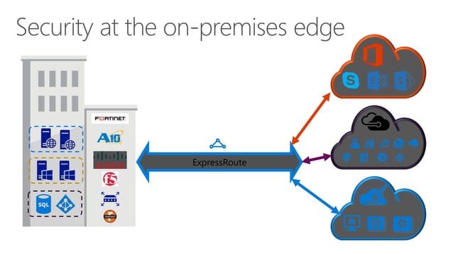 Azure Express Route | PPTX