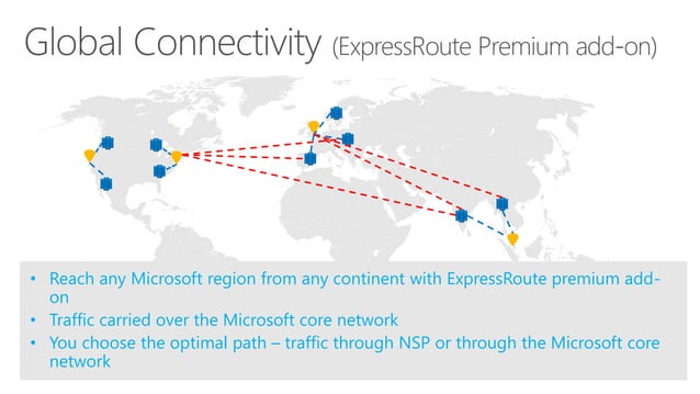 Azure Express Route | PPTX