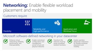 Azure Express Route | PPTX