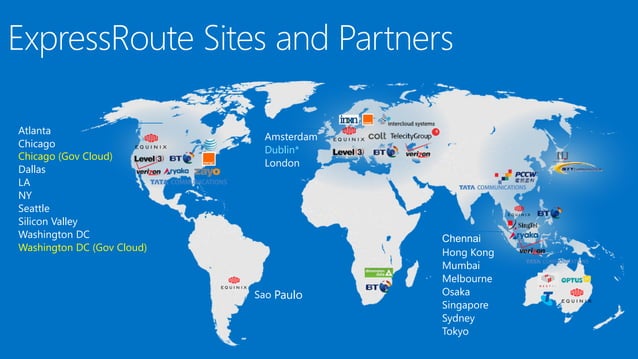 Azure Express Route | PPTX