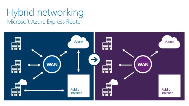 Azure Express Route