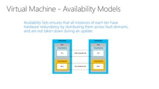 Azure IaaS Tanıtım - Kısa Anlatım | PPT