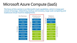 Level 200 - Intro to Azure IaaS - Short deck.pptx