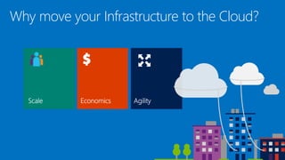 Azure Storage | PPTX