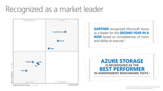 Azure Storage | PPTX