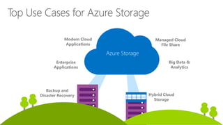 Azure Storage | PPT