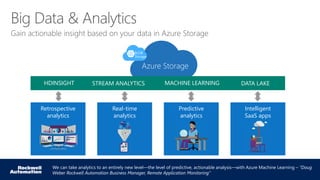 Azure Storage | PPT