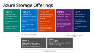 Level 200 - Intro to Azure Storage1.pptx