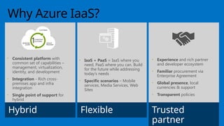 Level 200 - Intro to Azure Storage1.pptx