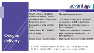 Level 2 Award in Oxygen Therapy | PDF