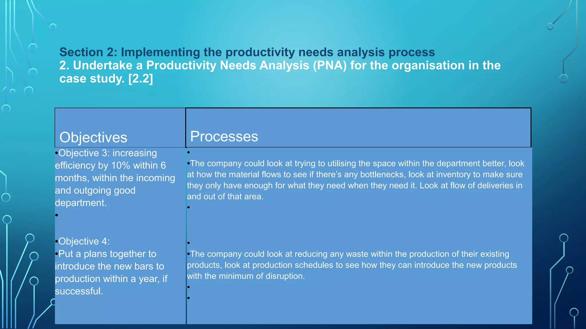 Level 2 certificate in lean organisation management techniques ...