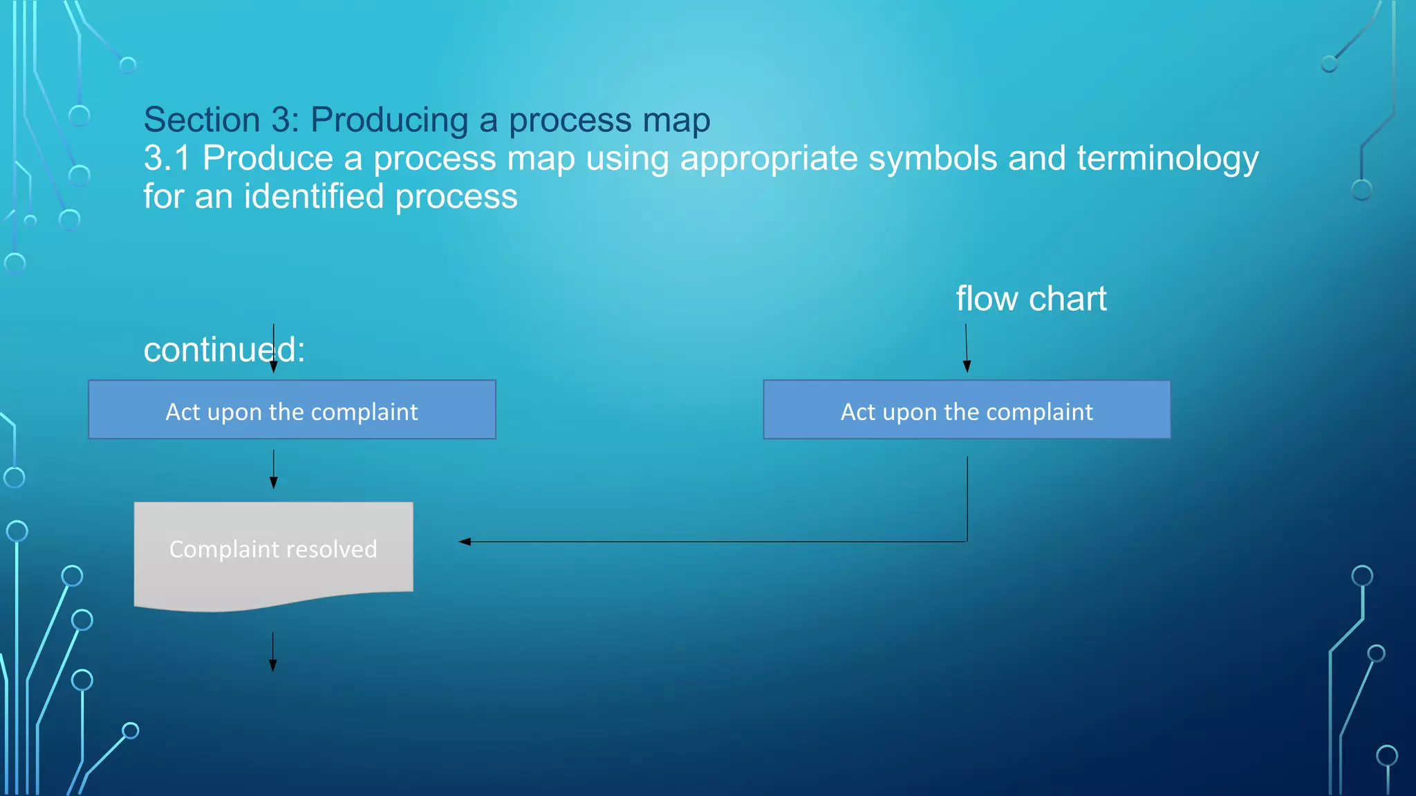 Level 2 certificate in lean organisation management techniques ...