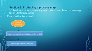 Level 2 certificate in lean organisation management techniques ...
