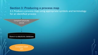 Level 2 certificate in lean organisation management techniques ...