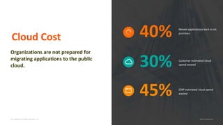 BMC cloud cost control presentation | PPTX | Cloud Computing | Internet