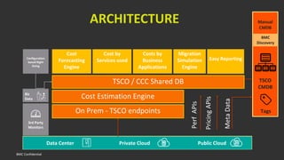 BMC cloud cost control presentation | PPTX | Cloud Computing | Internet