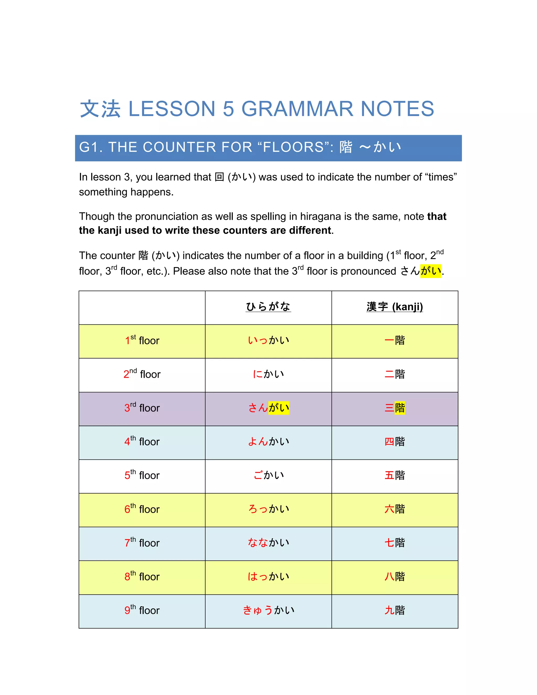Level 2 lesson_5_grammar | PDF