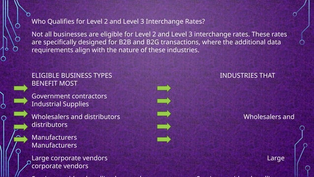 Level 2 & Level 3 Interchange Rates How They Work and Why They Matter ...