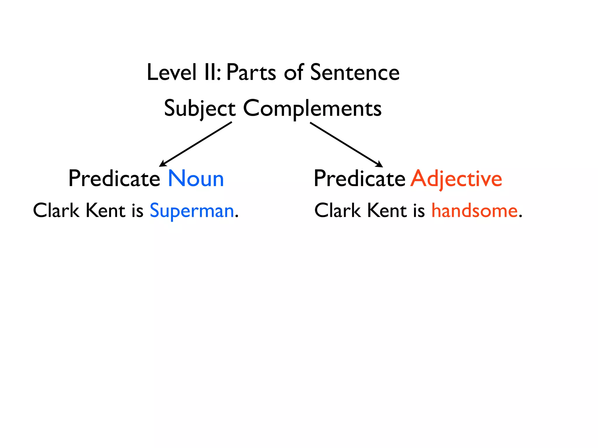Level 2 parts of sentence | KEY