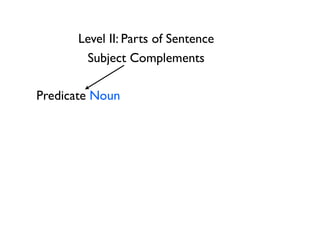 Level 2 parts of sentence | KEY
