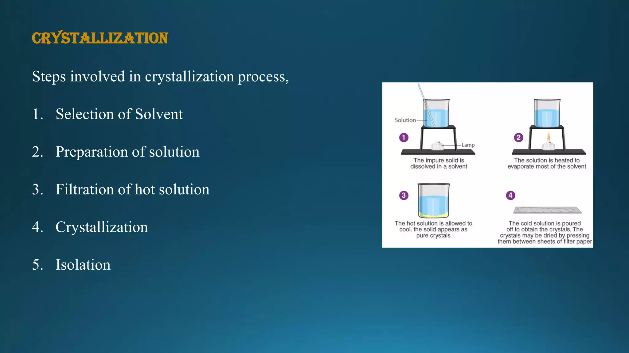 Purification of Organic Compounds | PDF