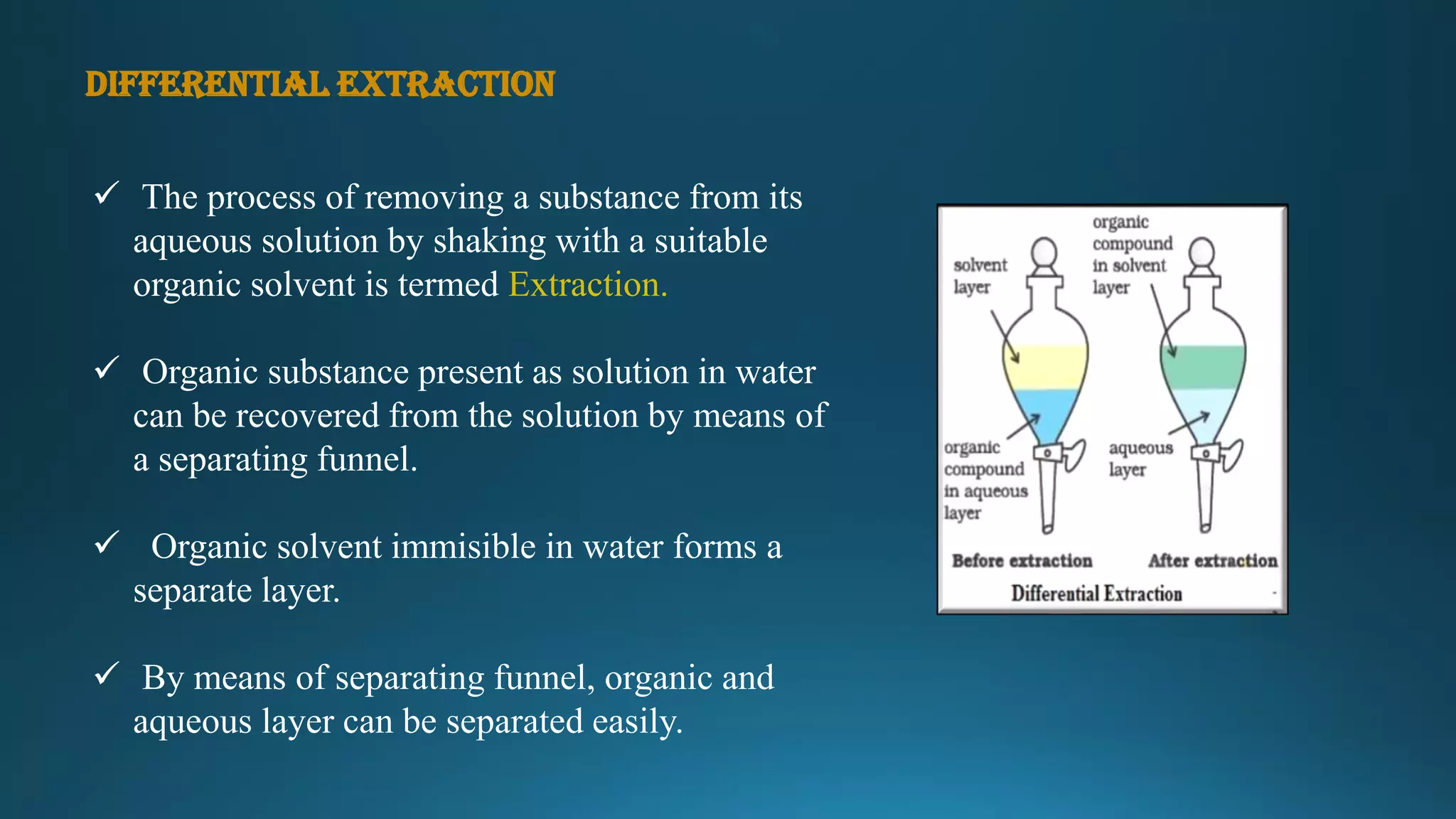 Purification of Organic Compounds | PDF
