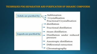 Purification of Organic Compounds | PDF