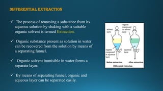 Purification of Organic Compounds | PDF