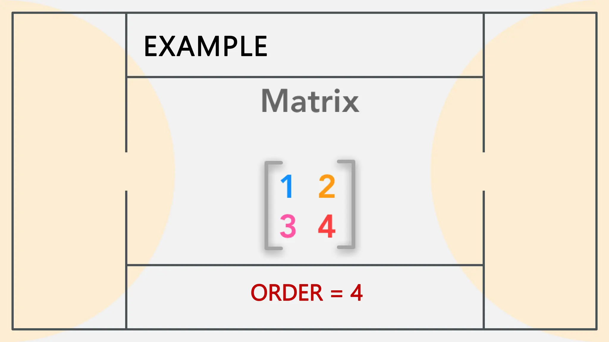 Level 2 matrices and it's types for grade 11 | PPTX