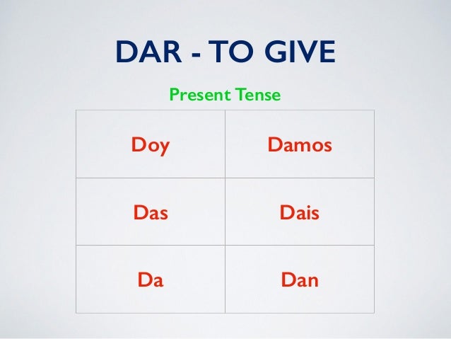 Present Tense Jeopardy Template
